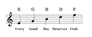 Types of Musical Notes - A Beginner's Guide | Creators in Music™