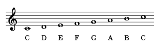 C Major Scale - How to Play & Theory | Creators in Music™